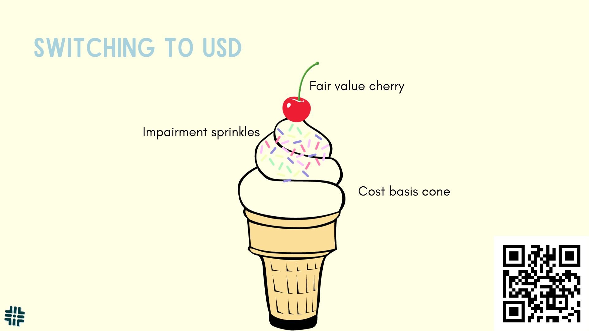Practical accounting techniques - How to analyze a token roll forward with Hash Basis